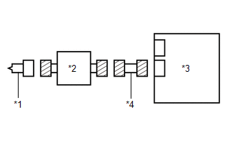 Toyota Yaris - Driver Frontal Stage 1 Deployment Control Circuit Open ...