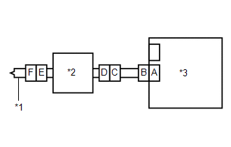 Toyota Yaris - Driver Frontal Stage 1 Deployment Control Circuit Open ...
